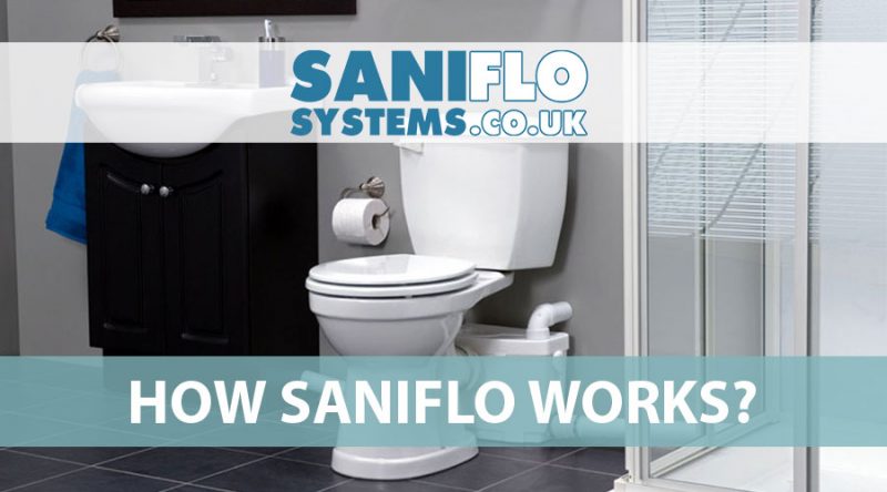 How does SANIFLO Work? | The most asked question about SANIFLO